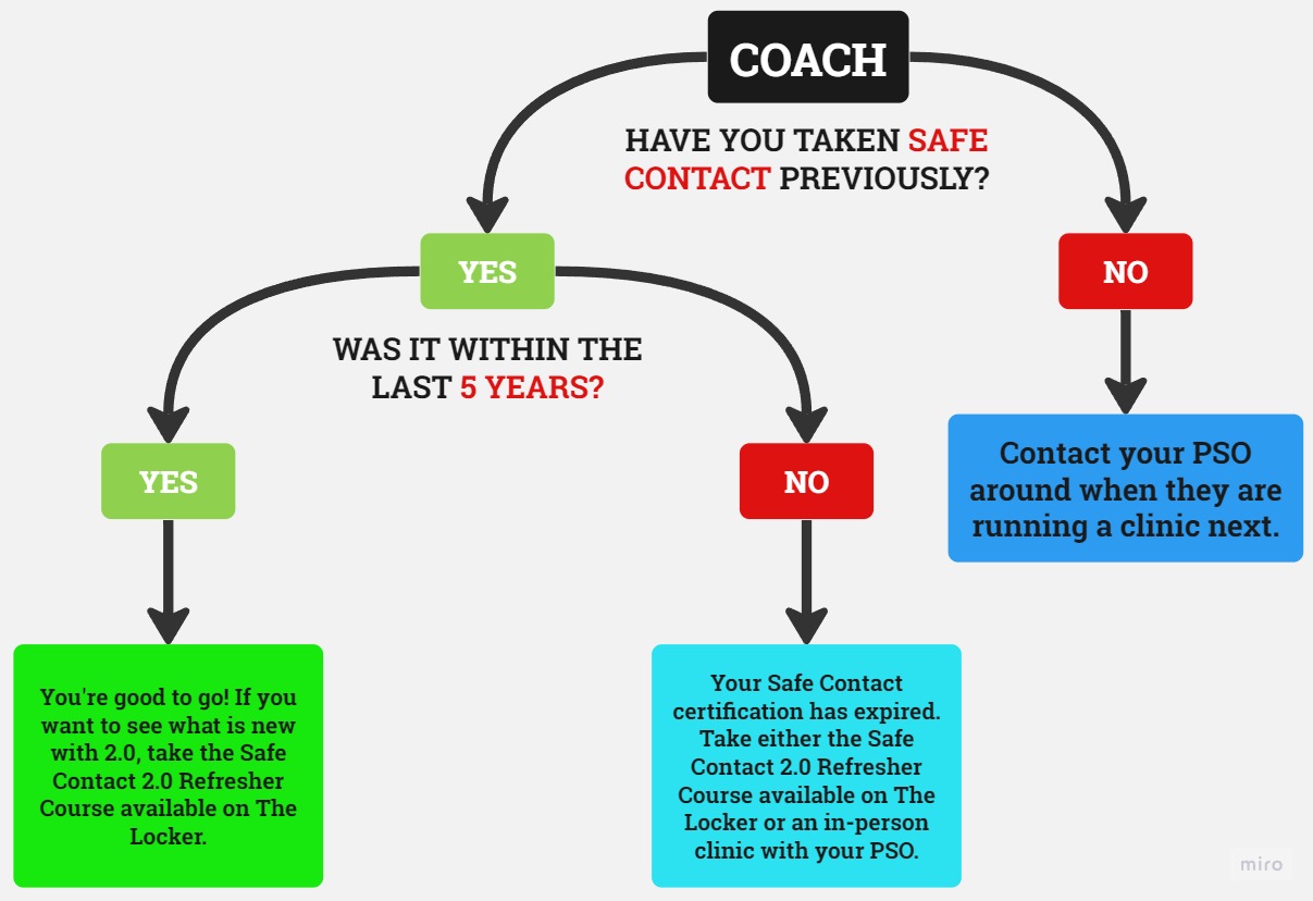 Safe Contact 2.0 Now Available - Football Canada